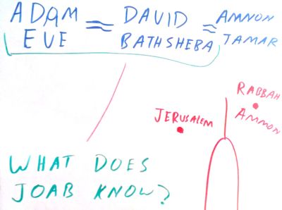 2nd Samuel 11 — David can't hide his evil against bat-Sheba from Uriah ...