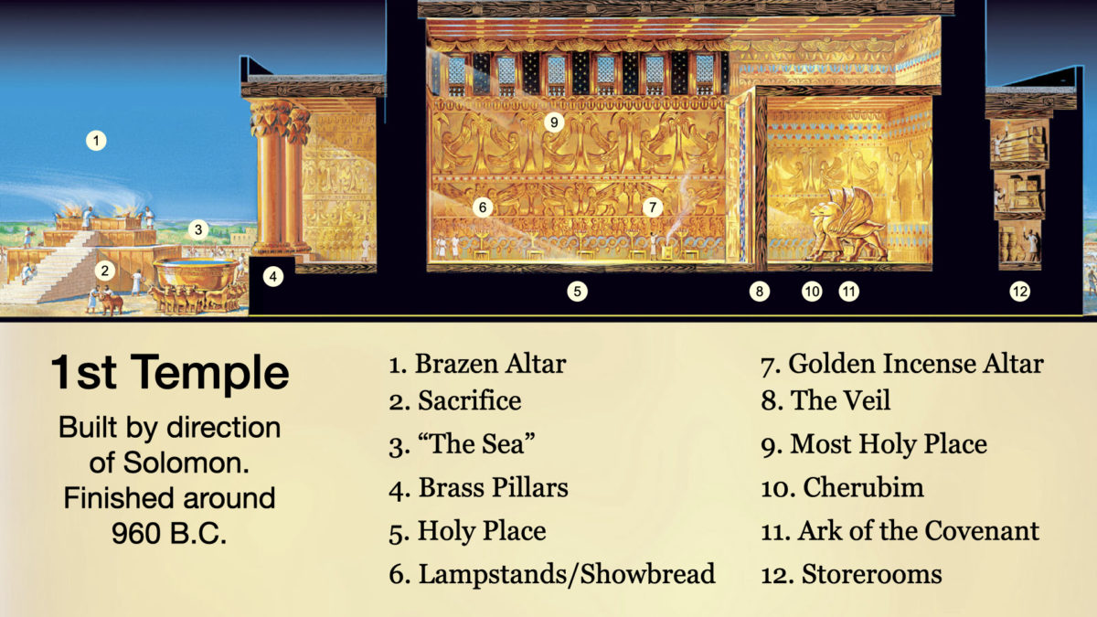 God’s dwelling place among us: Garden of Eden to Tabernacle to Messiah ...