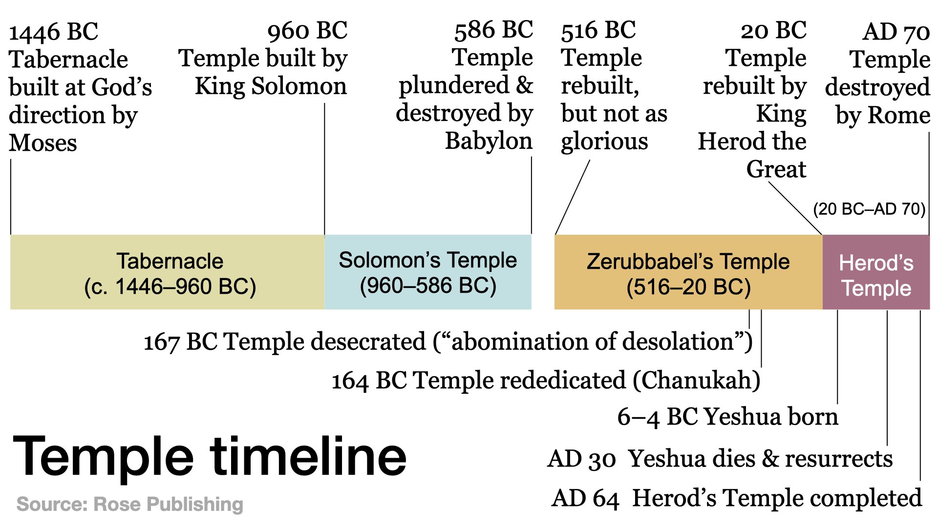God’s dwelling place among us: Garden of Eden to Tabernacle to Messiah ...