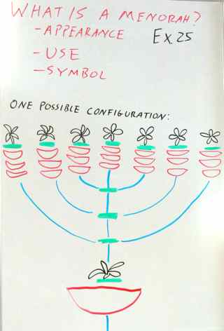 Lessons from the Menorah – Hallel Fellowship